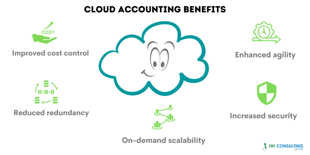 Switching to Cloud Accounting Software